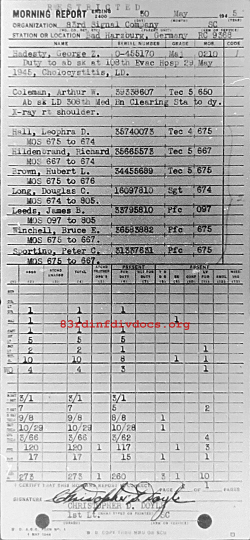 Records for Bruce Edward Winchell (36583882)
