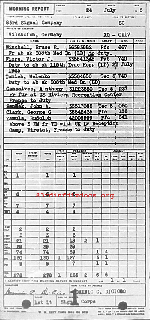 Records for Bruce Edward Winchell (36583882)