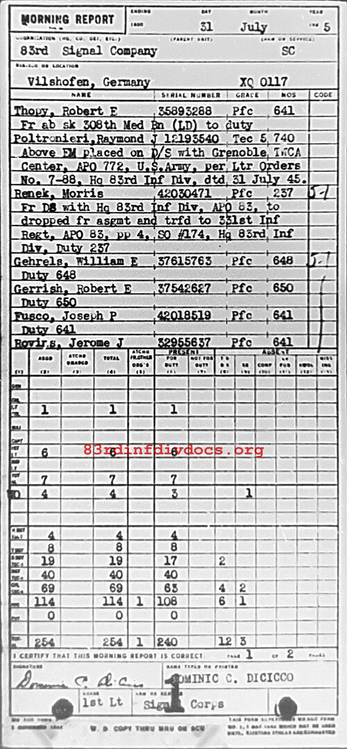 Records for Bruce Edward Winchell (36583882)
